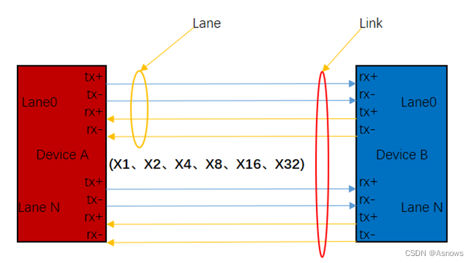 第一章 PCIE的发展历史_pcie迭代-CSDN博客