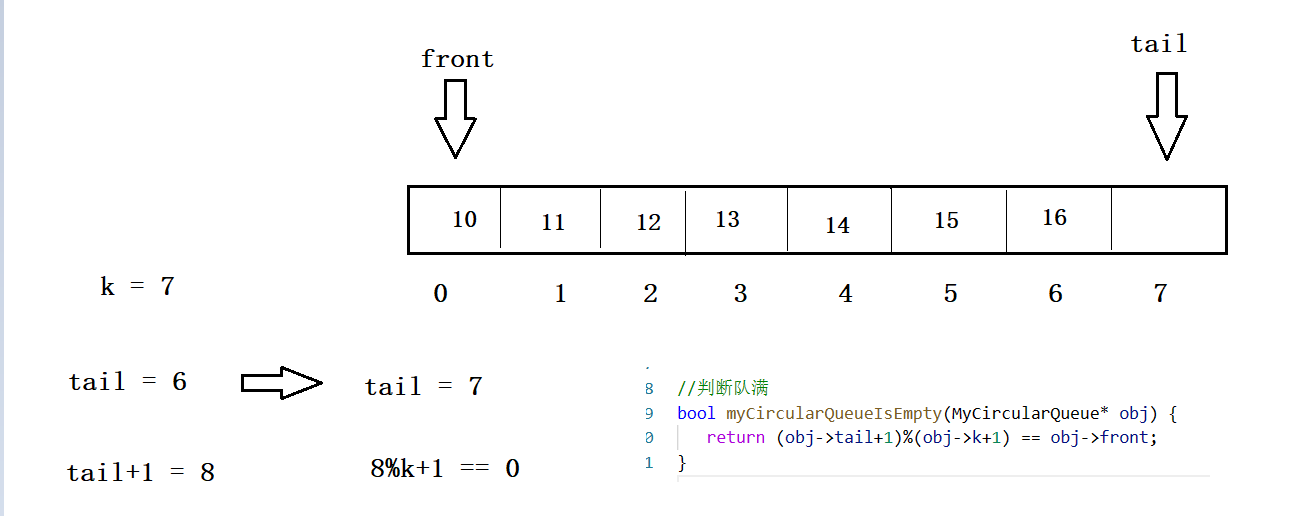 Leetcode622 设计循环队列 题解【具详细】 Csdn博客 