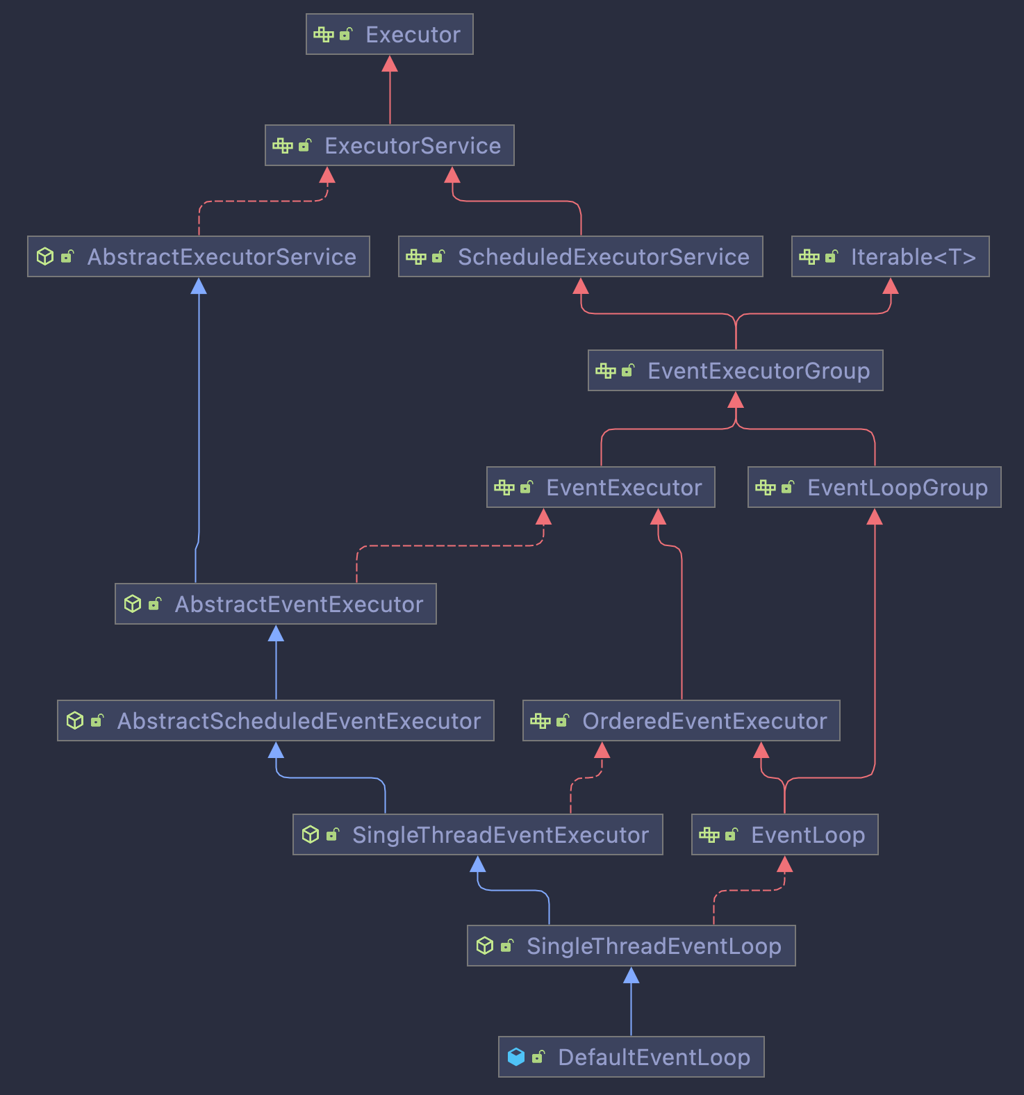netty系列之:EventLoop,EventLoopGroup和netty的默认实现-CSDN博客