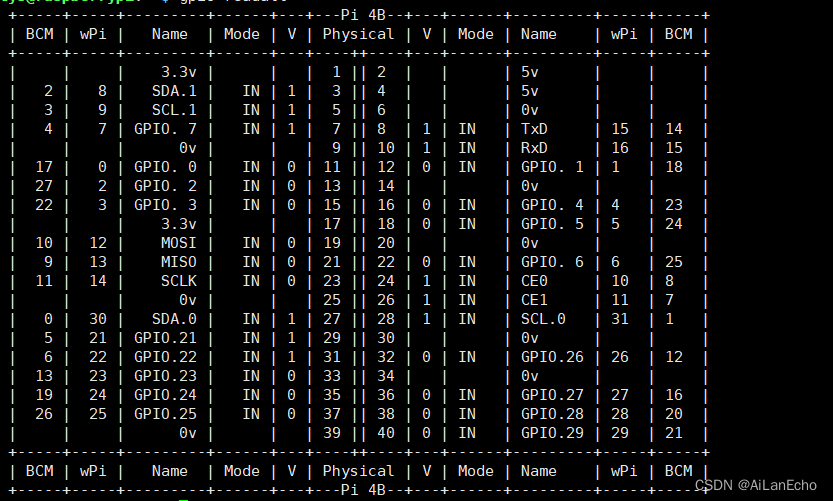 树莓派bash: gpio:未找到命令 及依赖关系使得配置工作不能继续_gpio readall未找到命令-CSDN博客