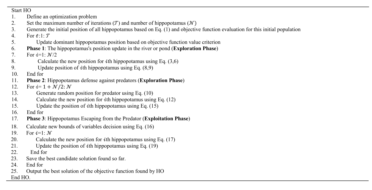 【智能优化算法】河马优化算法(Hippopotamus optimization algorithm，HO)_河马算法里dimension指的是什么-CSDN博客