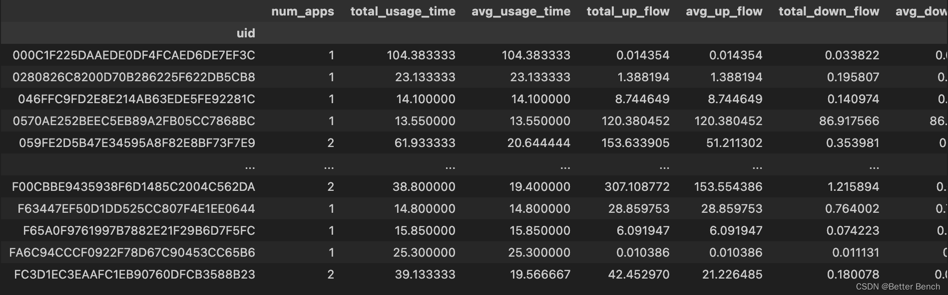 【2023 年第二届钉钉杯大学生大数据挑战赛初赛】 初赛 A：智能手机用户监测数据分析 问题一Python代码分析_钉钉杯2023a题-CSDN博客