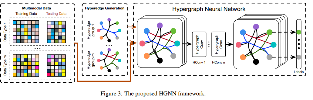Hypergraph Neural Networks笔记-CSDN博客