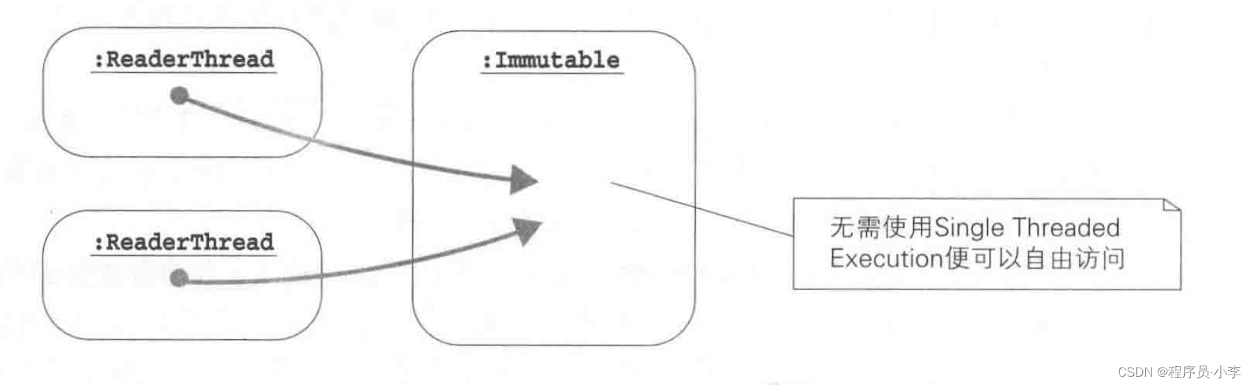 Immutable——我只读，我免疫！_immutable 可读取-CSDN博客