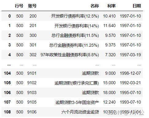 使用python采集MDB数据到SQL server数据库_python 将 mdb 写入sql server-CSDN博客