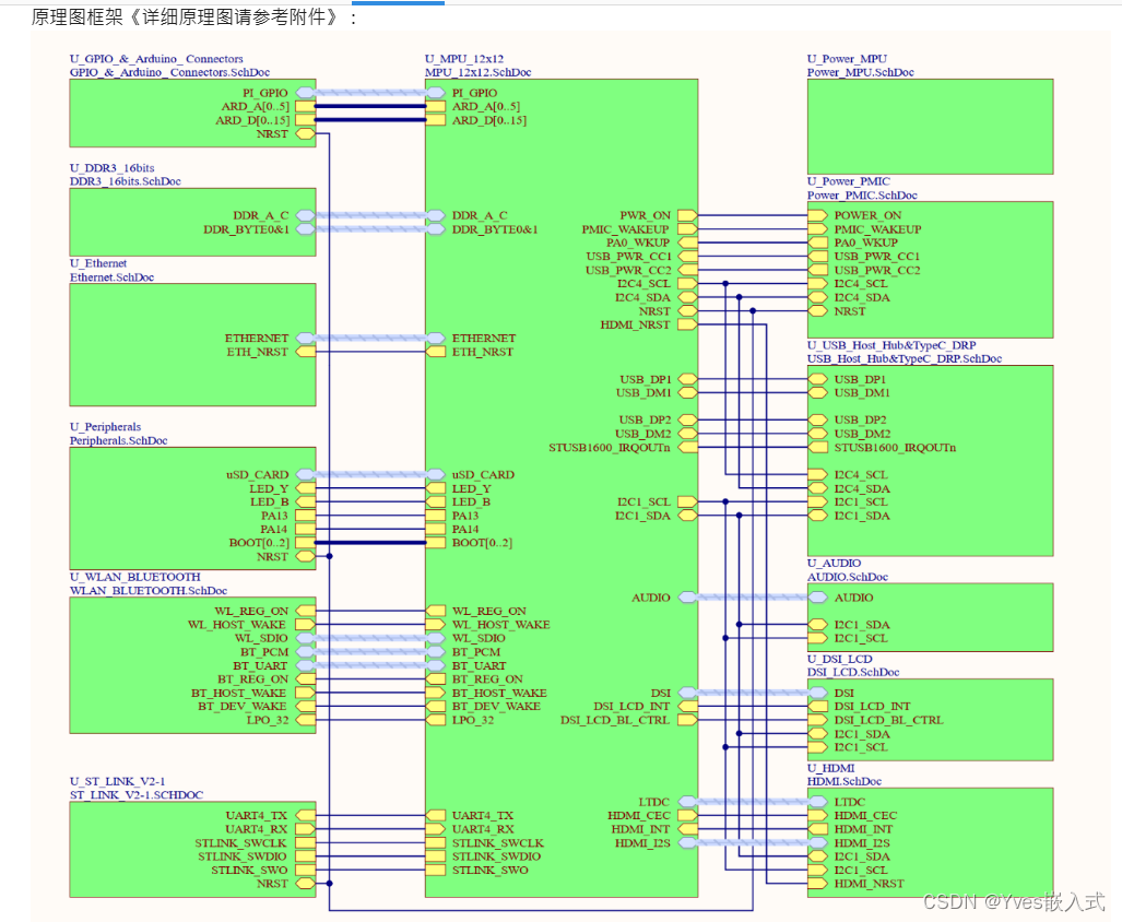 STM32MP157D BSP_stm32mp157 串口地址40010000-CSDN博客