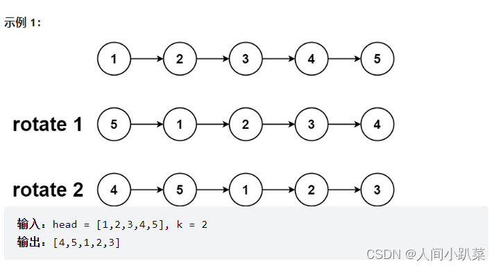 C Leetcode每日一题 链表居然可以闭合为环存在闭合链表吗 Csdn博客