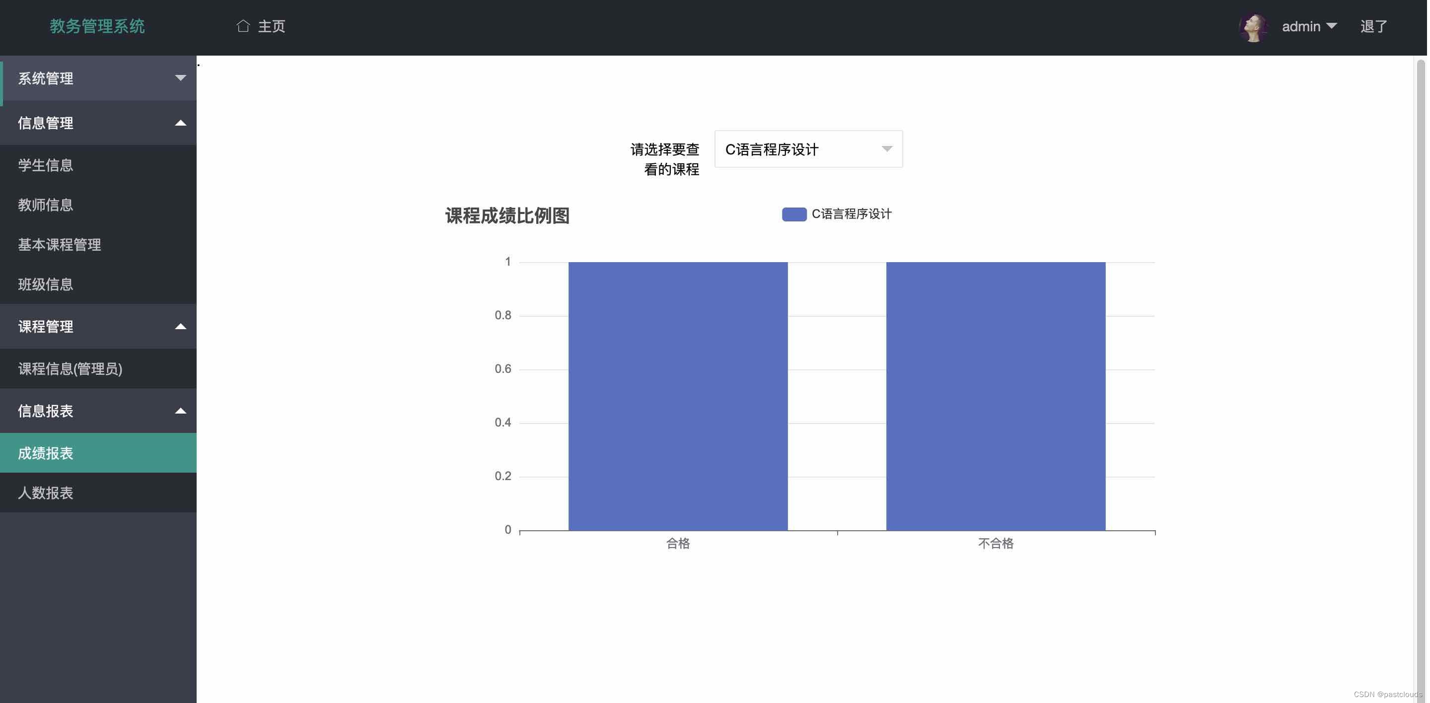 Java项目:教务管理系统(java+SSM+JSP+LayUI+Echarts+mysql)_eclipse+mysql+jsp教务系统-CSDN博客