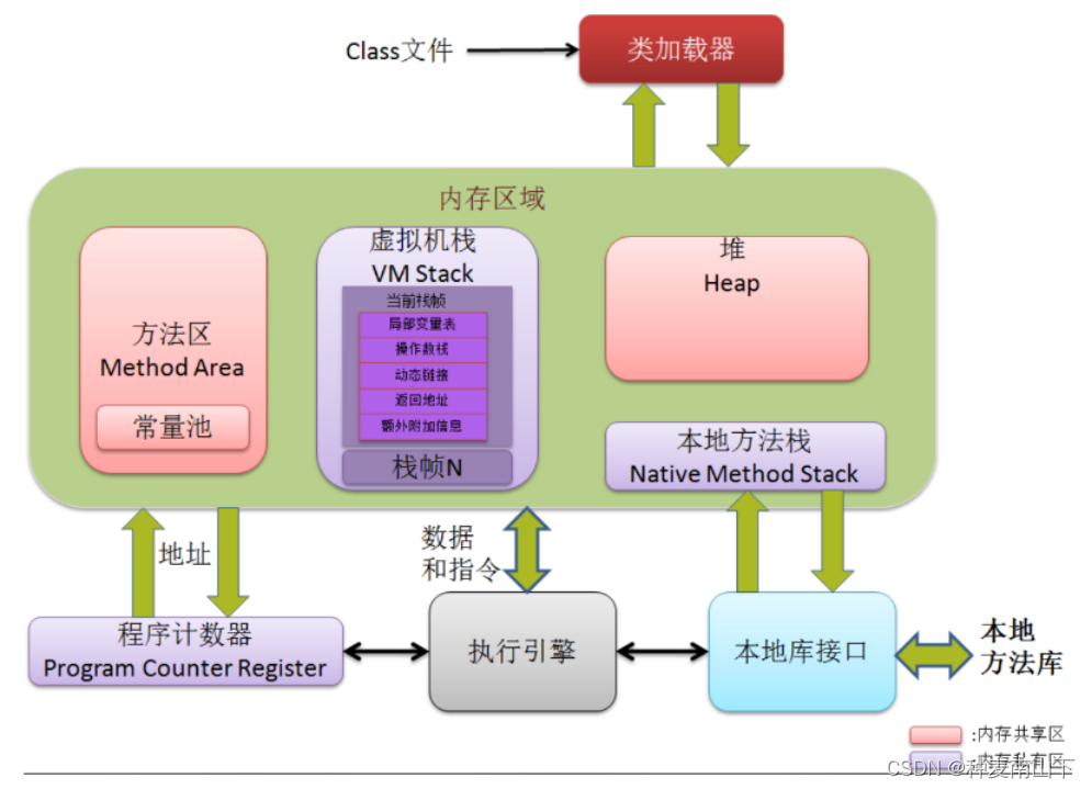 Java虚拟机jvm 详细图解java Jvm Csdn博客