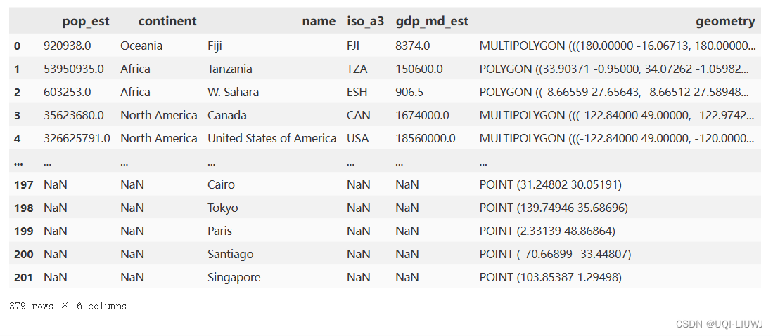 GeoPandas 笔记：合并数据_geopandas合并-CSDN博客