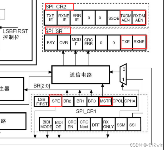 STM32使用硬件SPI实现W25Q64的读取_stm32f4 w25q64-CSDN博客