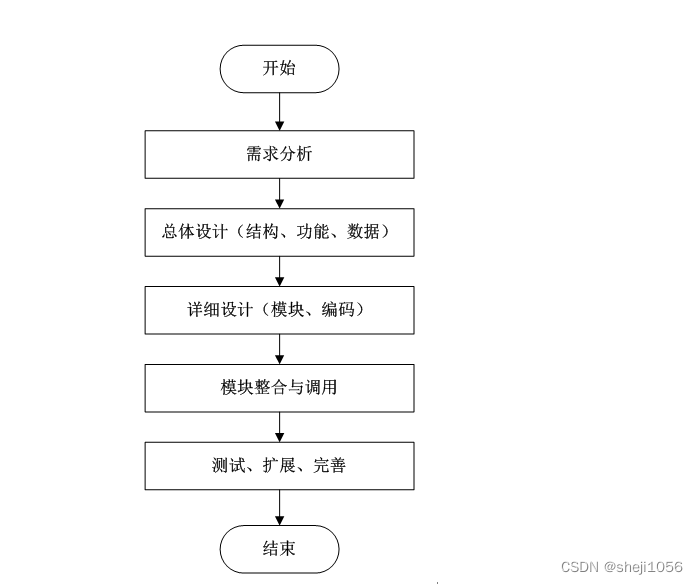 计算机毕业设计php安卓基于elementui的生鲜app的设计与实现源码程序lw远程调试element 开发app Csdn博客