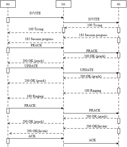 IMS基础架构--VoLTE、ViLTE、VoWiFi-CSDN博客