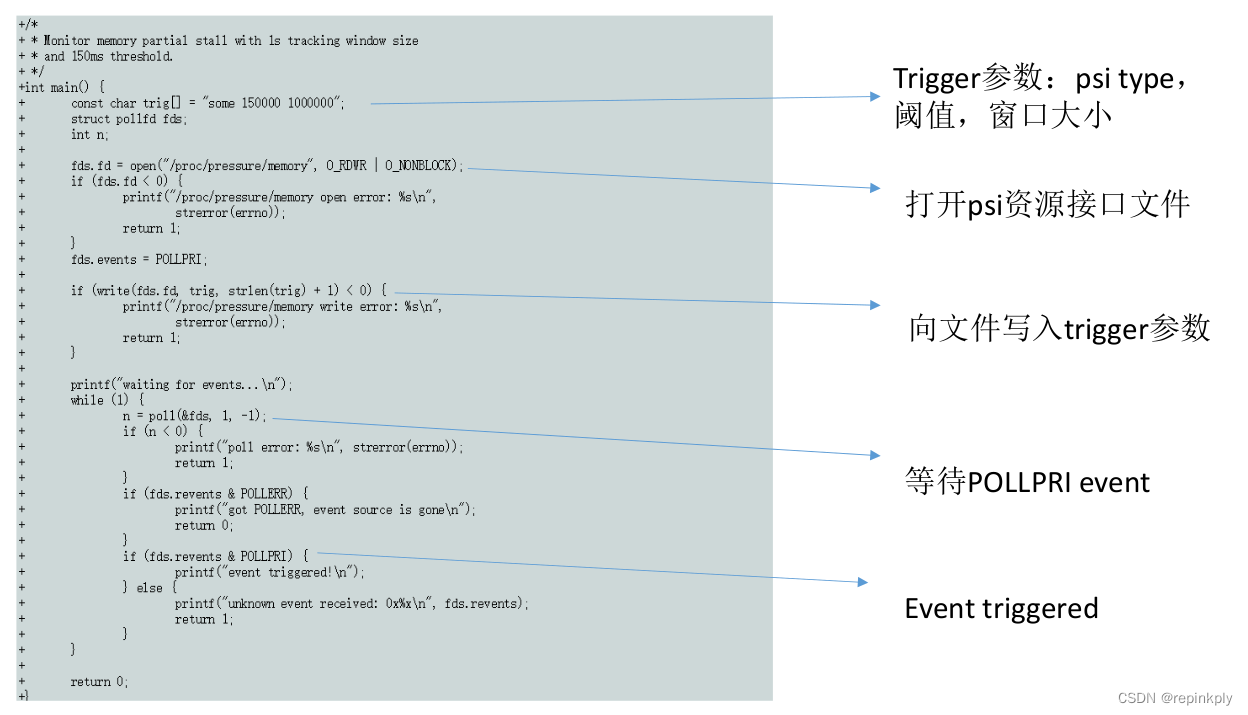 Android LowMemoryKiller概述-CSDN博客