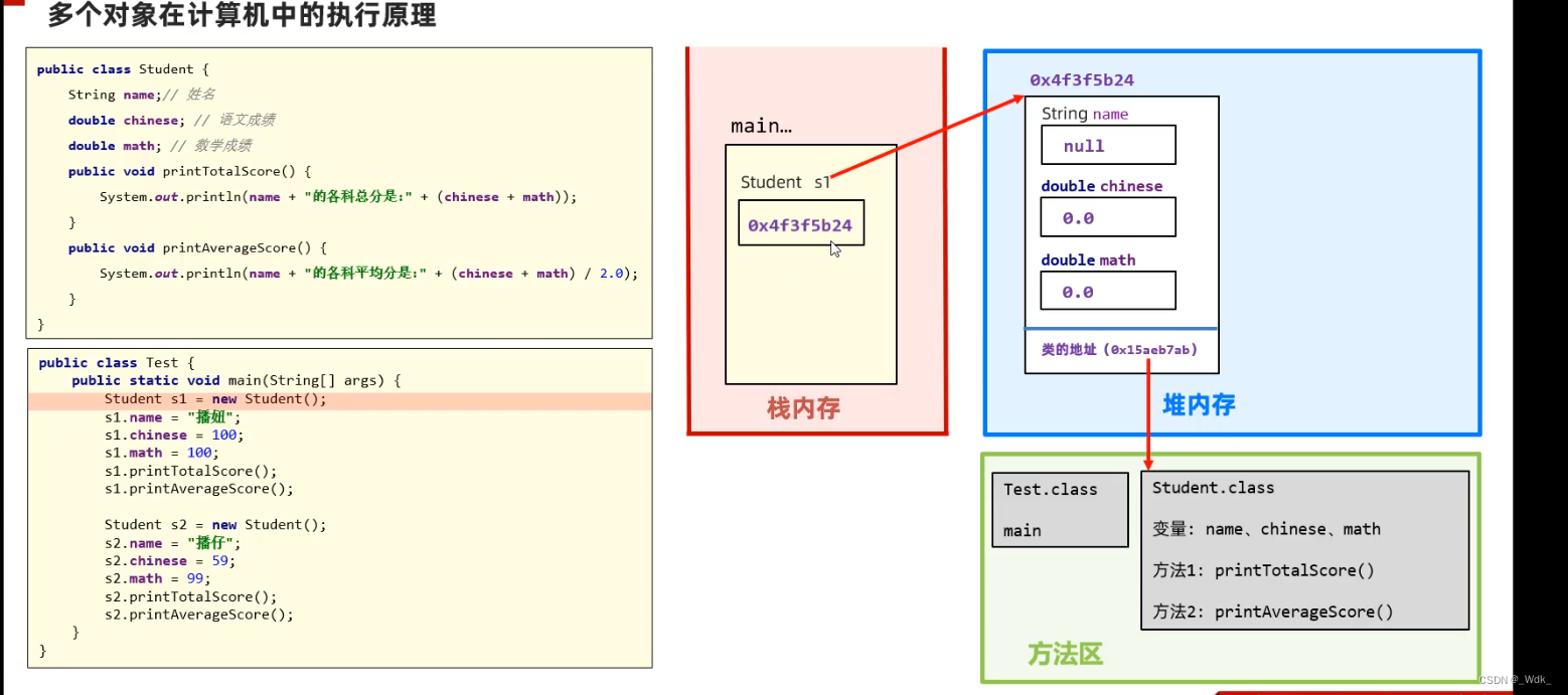 java面向对象基础-CSDN博客