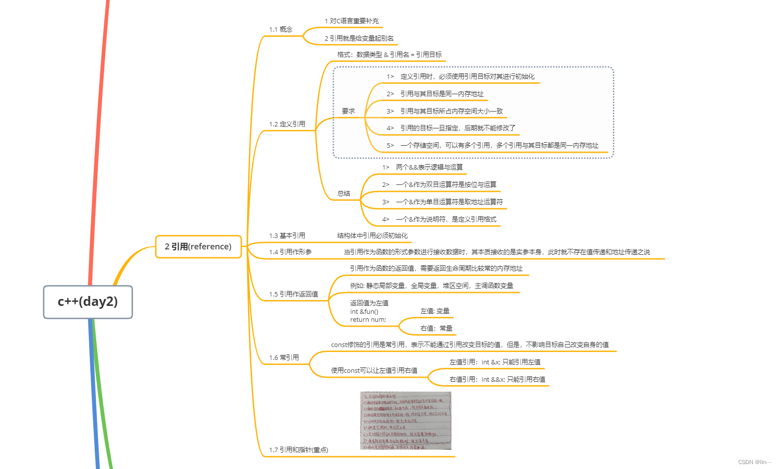 c++：day2-CSDN博客