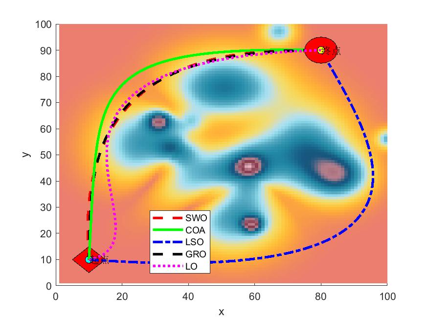 （四）五种最新算法（SWO、COA、LSO、GRO、LO）求解无人机路径规划MATLAB-CSDN博客