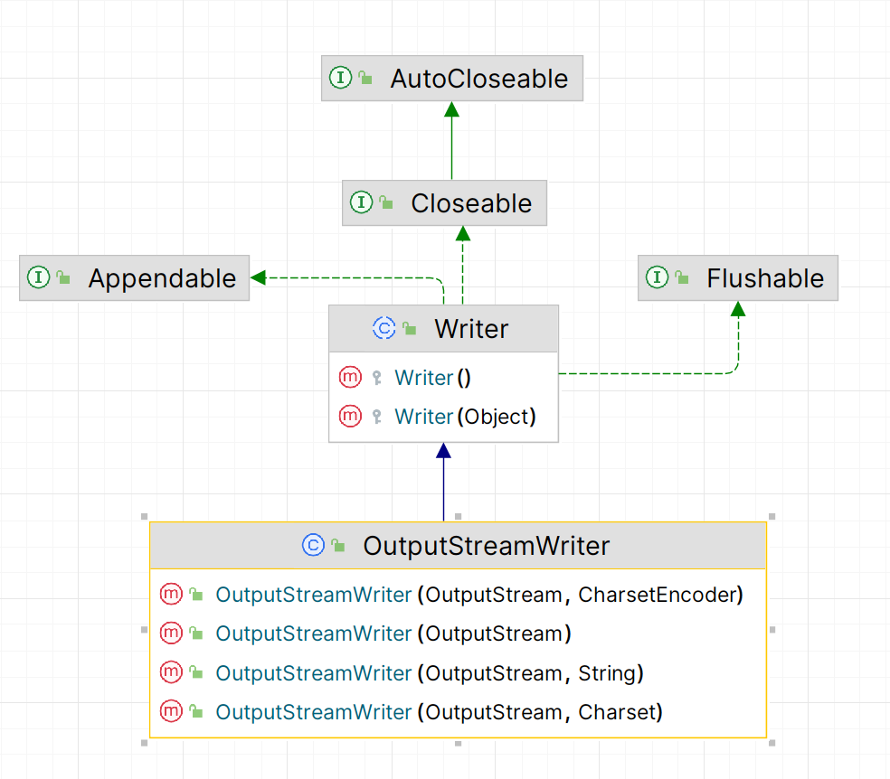 java IO流笔记分享-CSDN博客