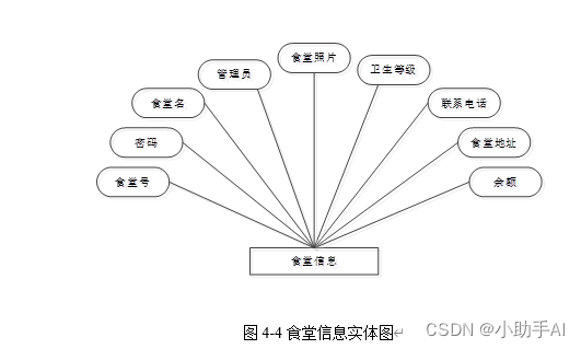 2高校校园点餐系统基于bs结构 Mysqljavajsp技术的高校校园点餐系统平台设计与实现源码数据库文档ppt校园点餐管理系统的技术架构 Csdn博客