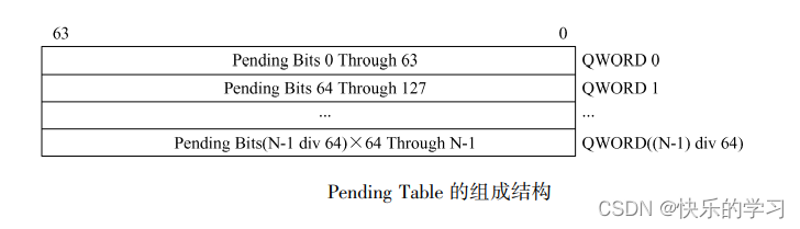 PCIe中断之MSI和MSI-X的区别（详细）总结附图文快速掌握_msi中断-CSDN博客