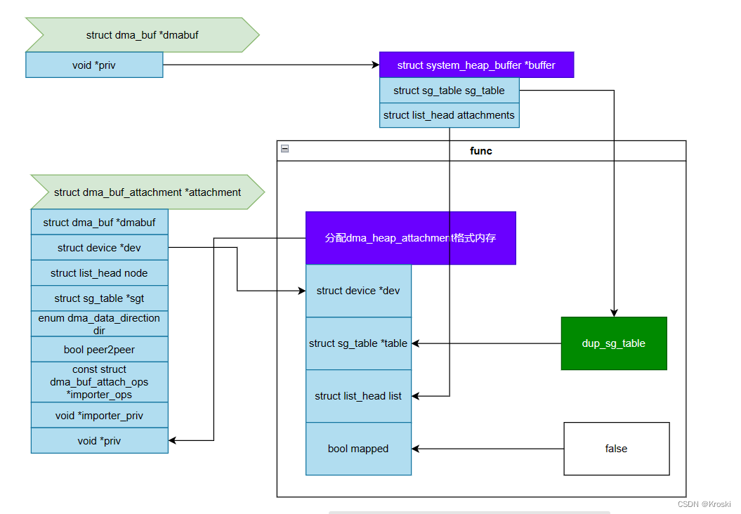 dma_buf_ops 之 attach函数_dma-buf attach-CSDN博客