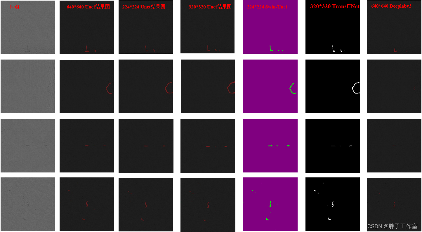 Swin_Unet & Trans_UNet & Unet & Deeplabv3网络训练结果对比_深度学习-CSDN专栏
