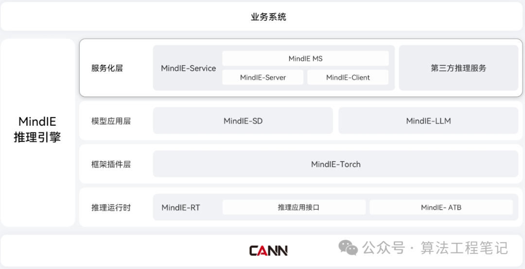 华为MindIE初体验：Qwen1.5-14B-Chat模型40并发推理实测-CSDN博客