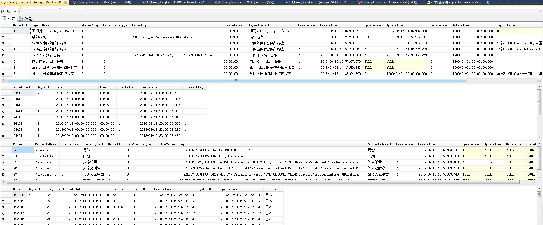 mysql 的行转列 PIVOT 的使用-CSDN博客