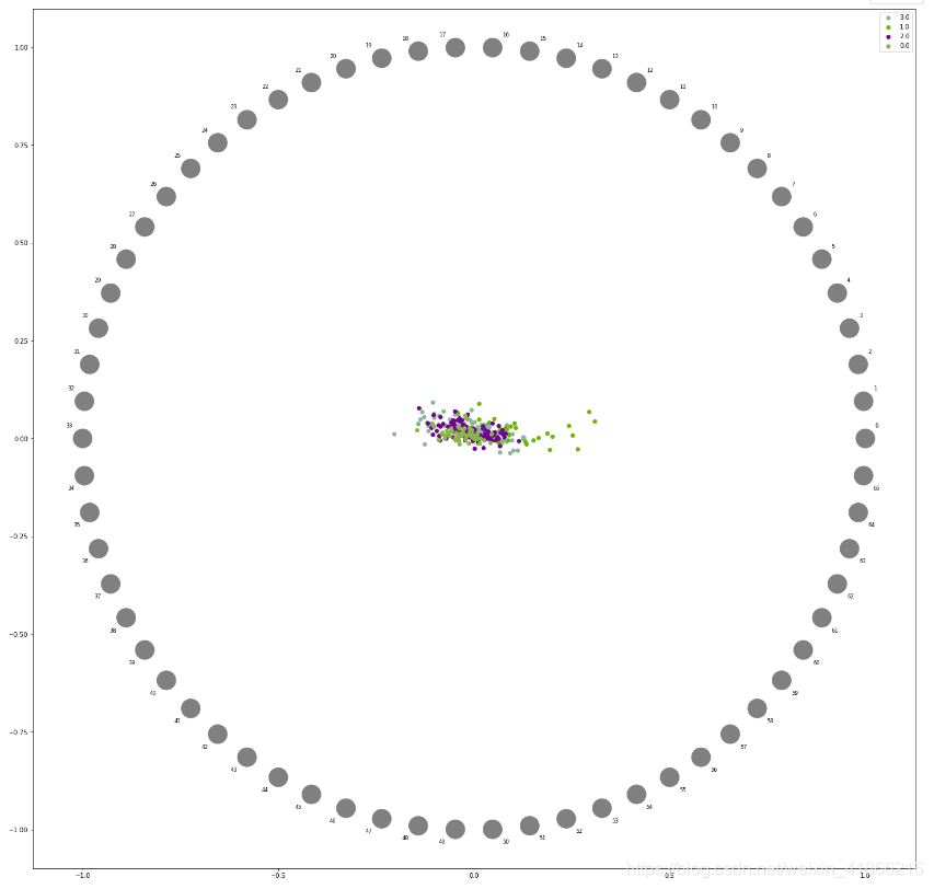 Cv2 K Means聚类算法 Matplotlib 雷达图 可视化多维数据cv2 雷达图 Csdn博客