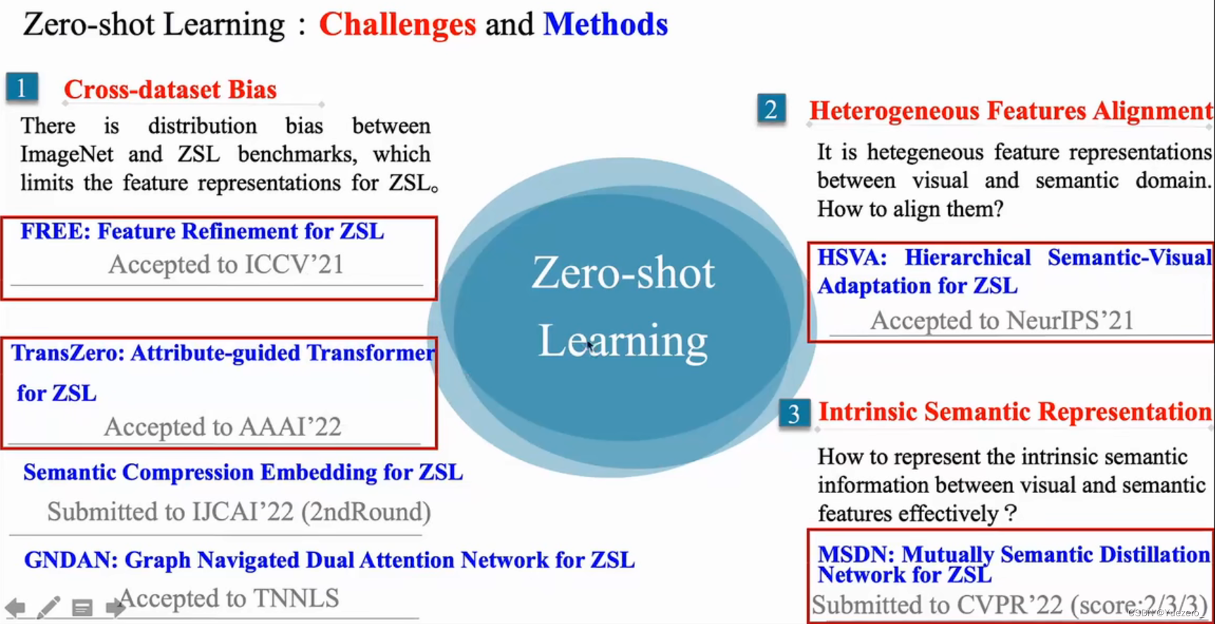 零样本学习分割一切 Segment Anything Model(SAM) + Zero-shot零样本学习ZSL入门_零样本学习实例-CSDN博客