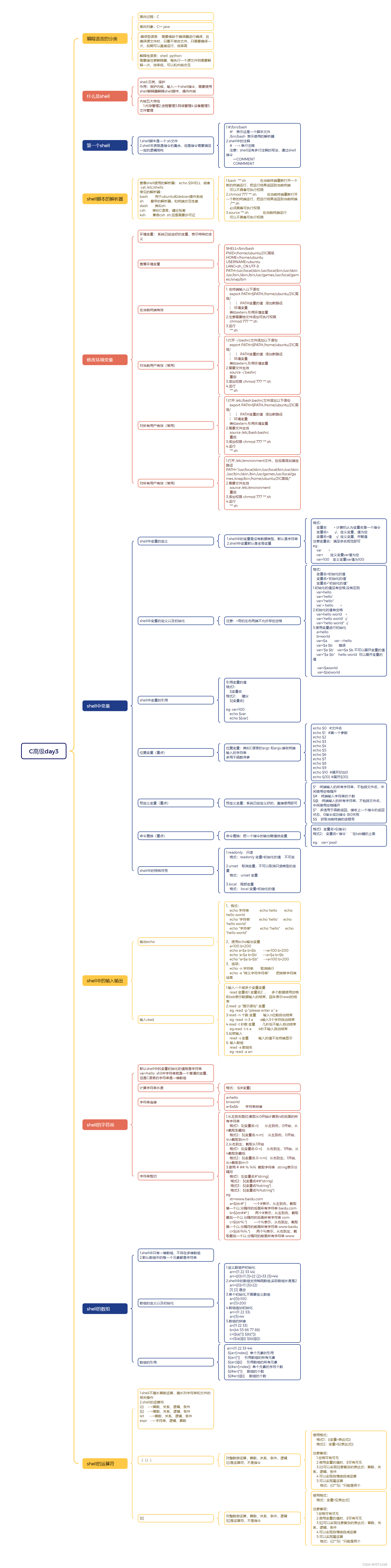 C高级day3-CSDN博客