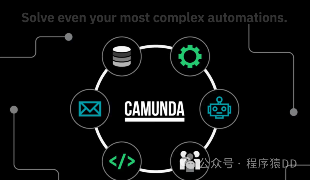 Spring Boot 整合 Camunda 实现工作流_springboot camunda-CSDN博客