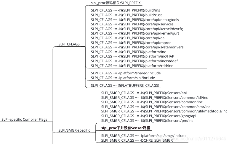 CHRE框架详解-CSDN博客