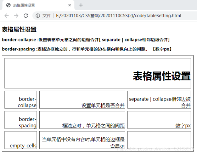CSS2_padding: 0 12px;-CSDN博客