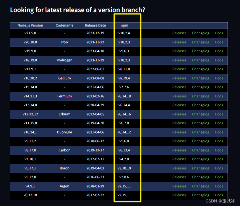 【VScode和Leecode的爱恨情仇】command ‘leetcode.signin‘ not found_command 'leetcode.signin' not found-CSDN博客