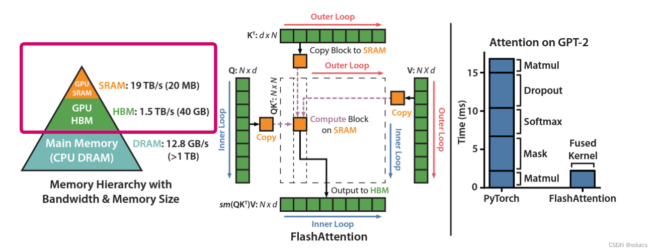 GPU架构分析_gpu shared memory-CSDN博客