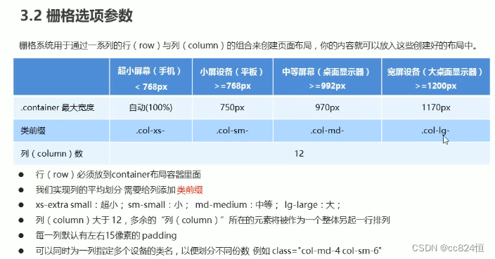 Bootstrap初步学习_bootstrap col-md-CSDN博客