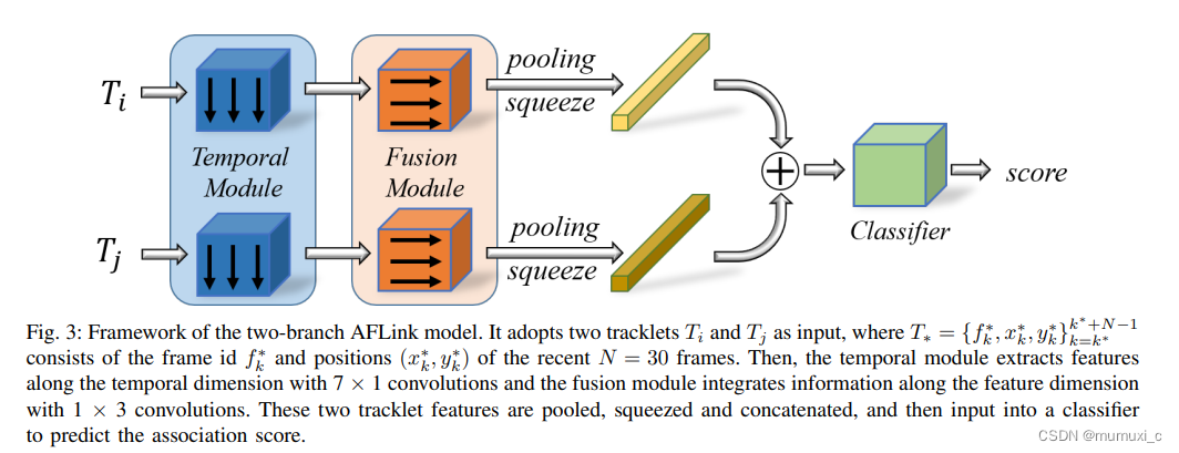 BoT-SORT与Strong-SORT论文对比及思考总结_botsort 和strongsort哪个更新-CSDN博客