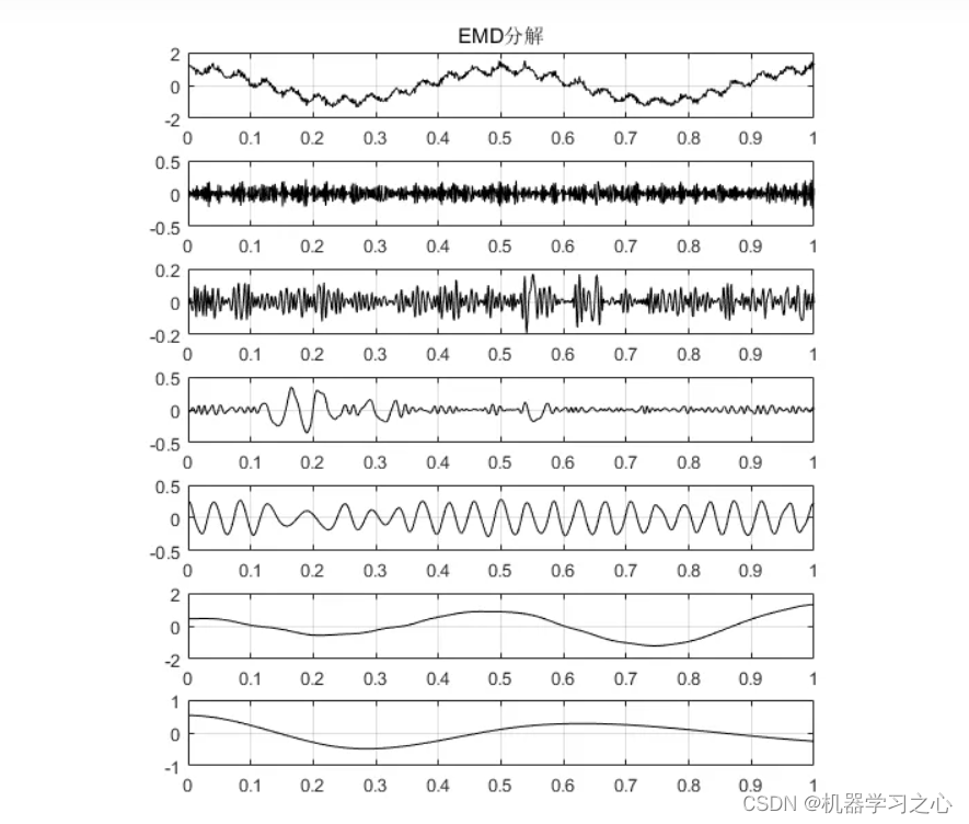 时序预测 | MATLAB实现基于EMD-LSTM时间序列预测（EMD分解结合LSTM长短期记忆神经网络）_机器学习之心-讯飞AI开发者社区