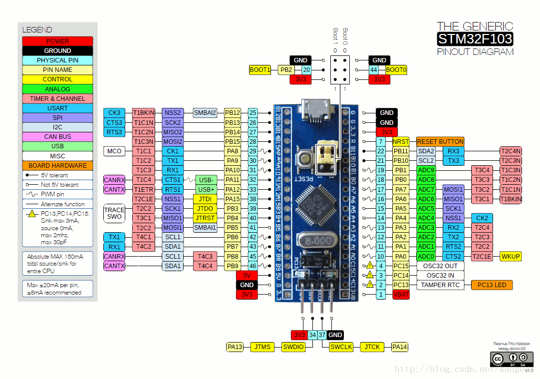STM32duino——用ArduinoIDE玩STM32（一）： 刷入Bootloader，实现免串口下载-CSDN博客