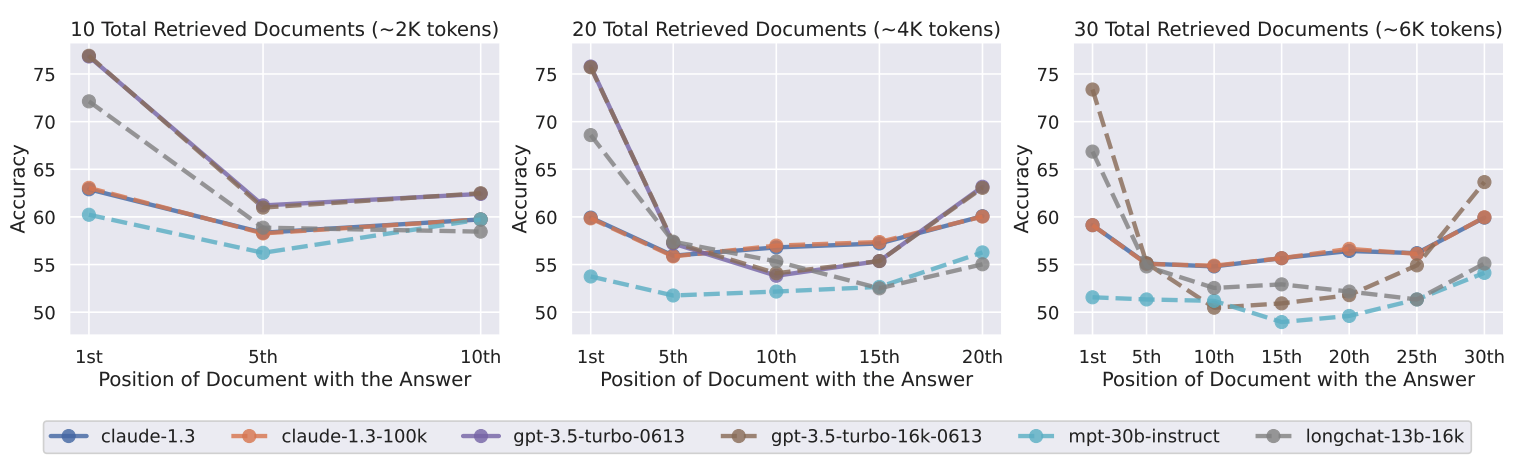 LLM RAG系列_given the following conversation, relevant context-CSDN博客