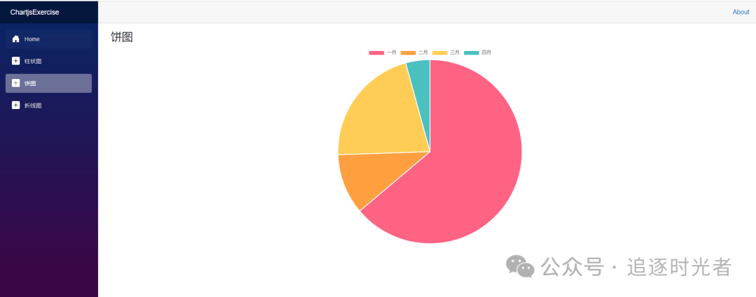 在Blazor中使用Chart.js快速创建图表_blazorchartjs-CSDN博客