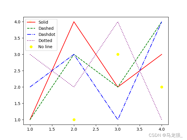 数据可视化学习：Matplotlib概述_matplotlib dot-CSDN博客