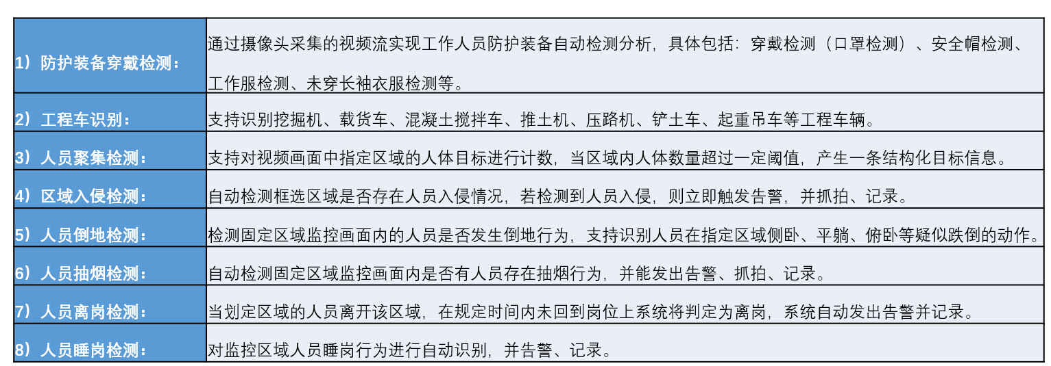 TSINGSEE青犀AI视频分析/边缘计算/AI算法·人脸识别功能——多场景高效运用-CSDN博客