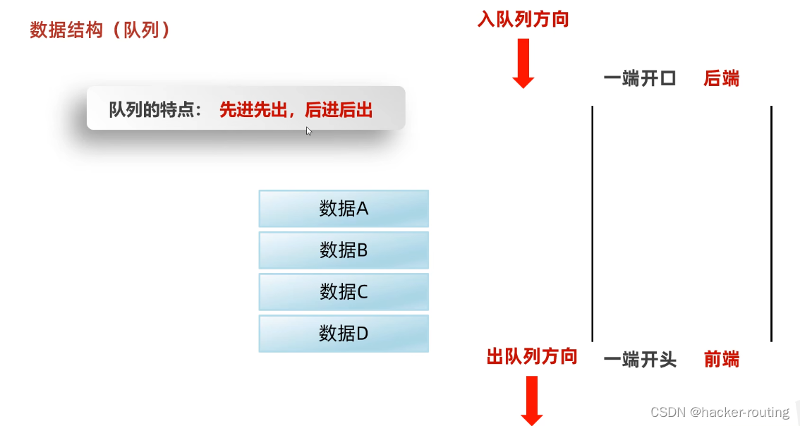 【java集合进阶】list常见的方法和五种遍历方式and数据结构list迭代器遍历 Csdn博客 