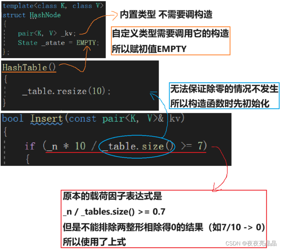 C++数据结构——哈希表HashTable_c++哈希表-CSDN博客