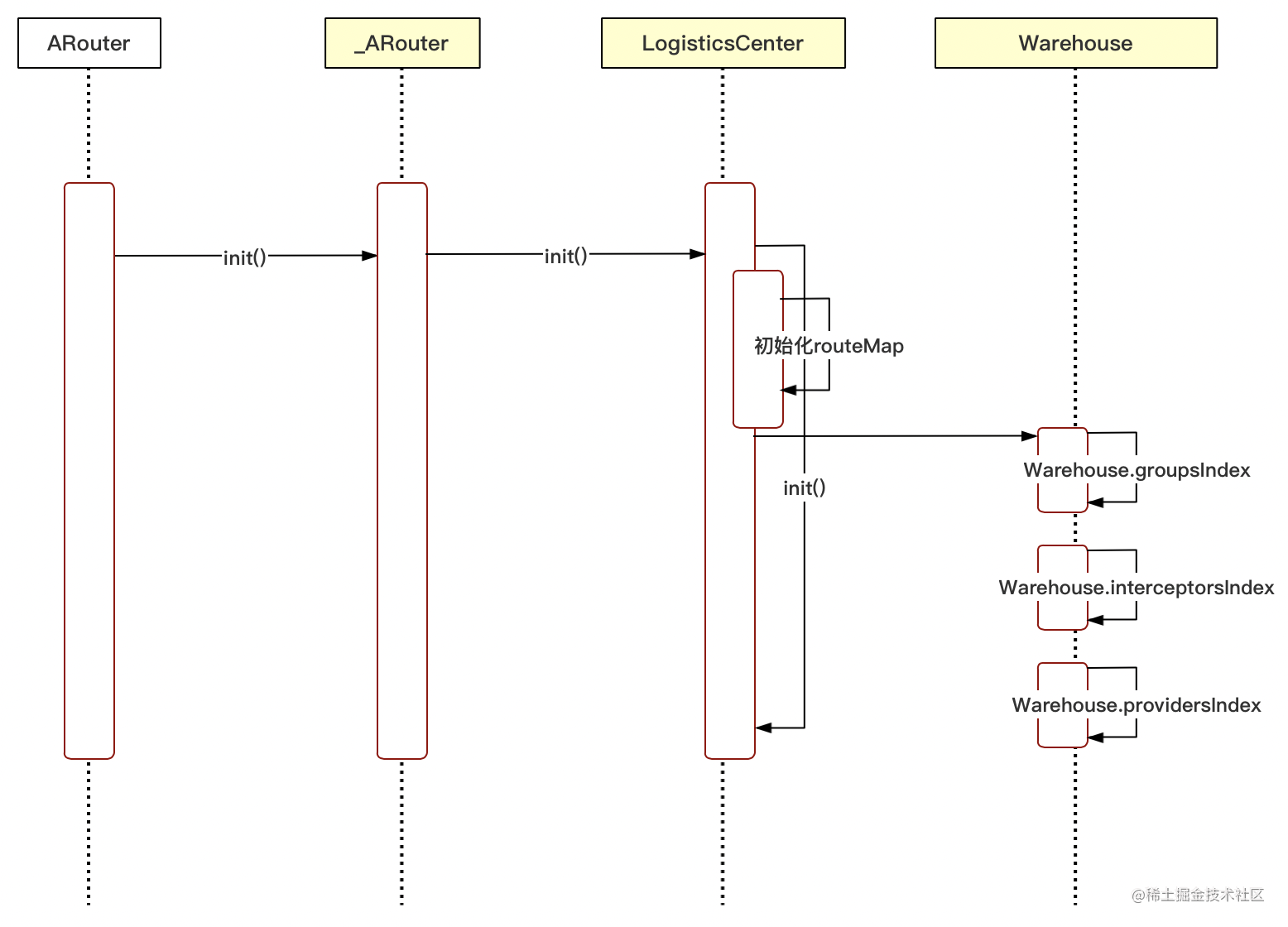 组件化基础ARouter（一、启动Activity）-CSDN博客