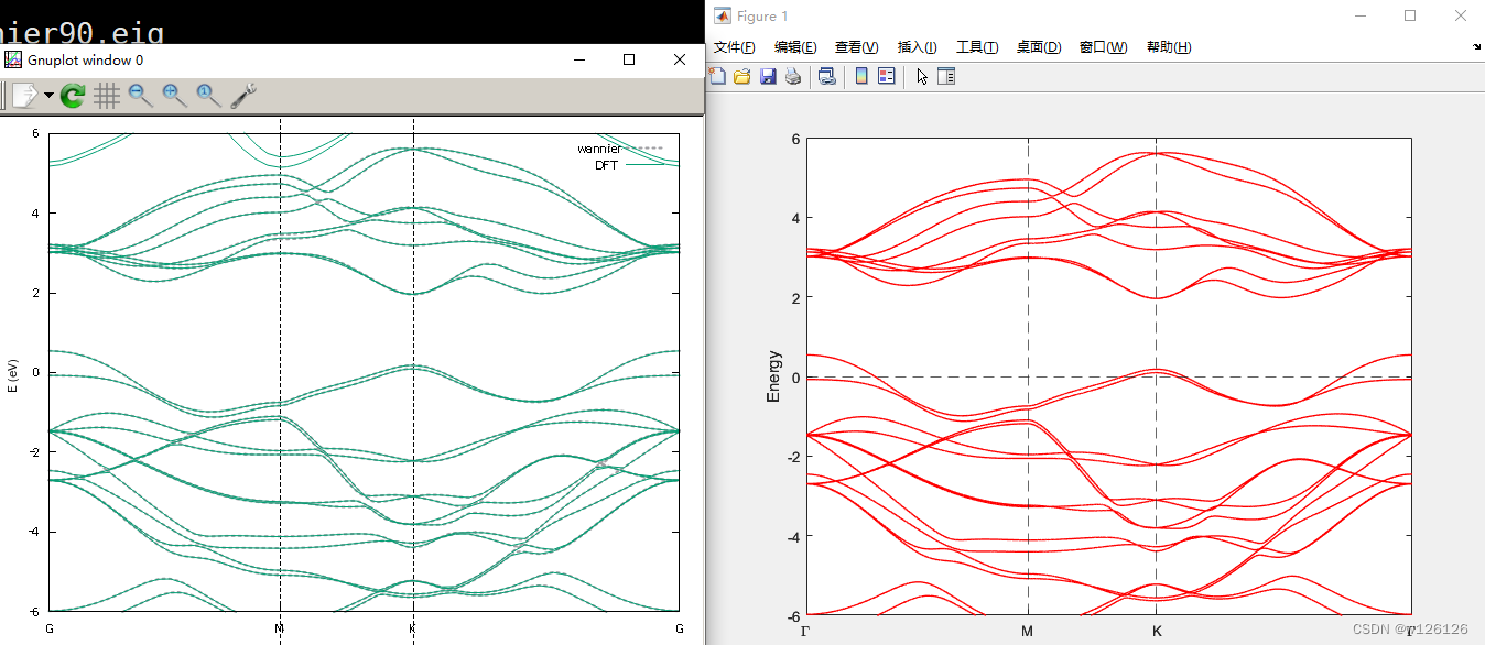 MATLAB-wannier90_hr.dat后处理以及紧束缚能带拟合（晶体规范）_紧束缚近似代码实现-CSDN博客