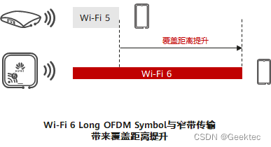 什么是WiFi 6（802.11ax）？_wifi6-CSDN博客