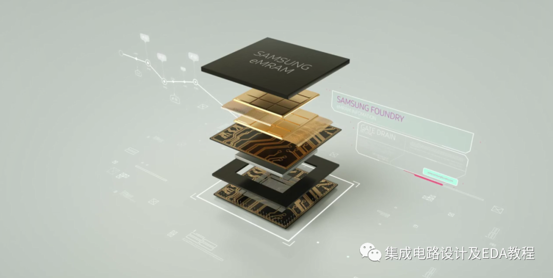 stil文件_扫描链的仿真（STIL文件的仿真） 附Makefile脚本-CSDN博客